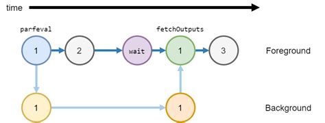 Asynchronous Functions Matlab And Simulink