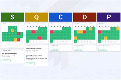 Sqcdp Board Boards On Fire