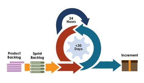 Agile Data Science Data Science Pm