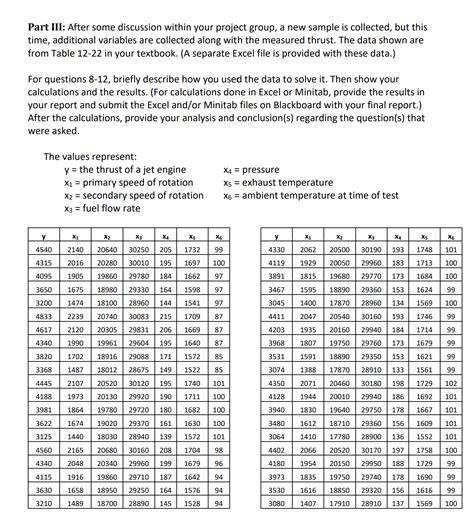 Solved Please Solve The Below Questions Use Minitab And