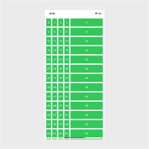 Getting Started With Lazyvgridlazyhgrid In Swiftui