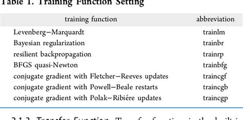 table 1 from hyperparameter tuning of artificial neural networks for
