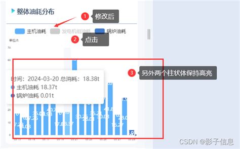 Echarts Tooltips 移动端摸上去不显示tooltips提示框echarts Tooltip不显示 Csdn博客
