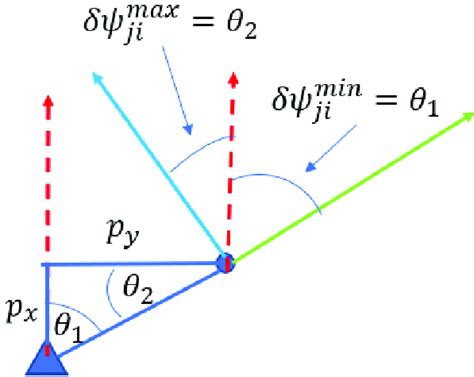 Roots Of The Observability Gramian Explained Geometrically Download