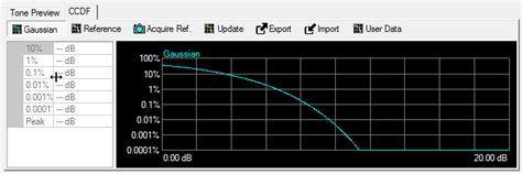 Ccdf Plot