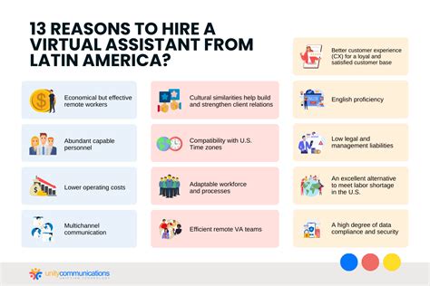 Why Hire A Virtual Assistant From Latin America