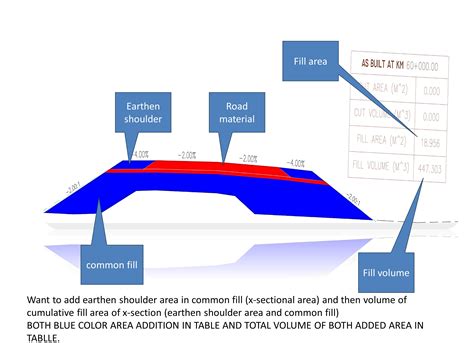 Solved Adding Two Area In C3d X Section Table And Volume Of Both Added
