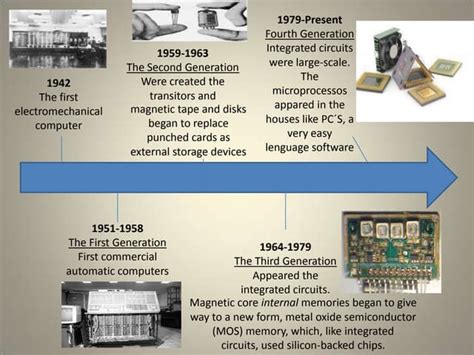 Timeline History Of Computers Pptx Computing Technology And Computing