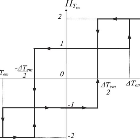 Four Level Hysteresis Comparator Used For Torque Download Scientific Diagram