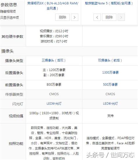 魅族魅藍note 5與榮耀暢玩6x哪個好 有什麼區別 每日頭條