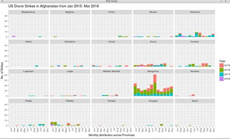 Facet Wrap Customise Or Use Another Column For Facetwrap Labels Stack Overflow