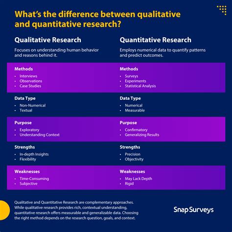 Types Of Qualitative Research Methods
