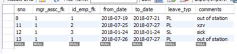 Mysql How To List The Table Based On Week Or Month From Range Of Dates Database