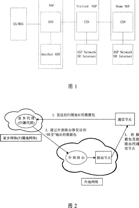 Method An System For Obtaining Otherplace Network Dhcpv6 Server In Formation Eureka Patsnap
