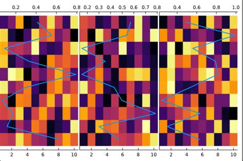`twiny` In Plots Somehow Break The Subplot Margin Visualization
