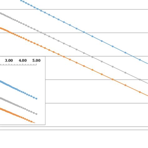 Values Of The Voltage Exponent K For The Three Plot Types Under Download Scientific Diagram