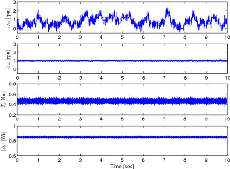 figure 11 from a speed sensorless fs ptc of induction motors using