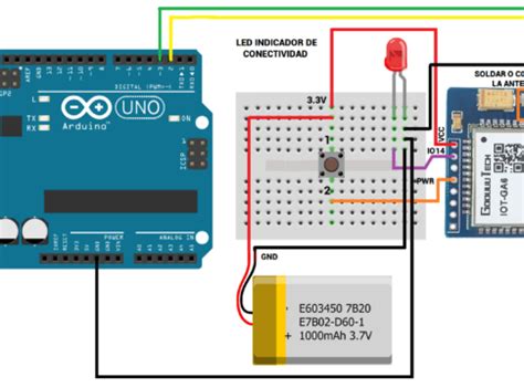 Módulos UNIT Electronics