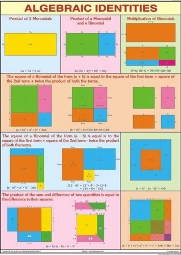 Algebraic Identities Chart Ponasa