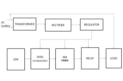 LIGHT INTENSITY DEPENDENT AC LOAD CONTROL Electrosal