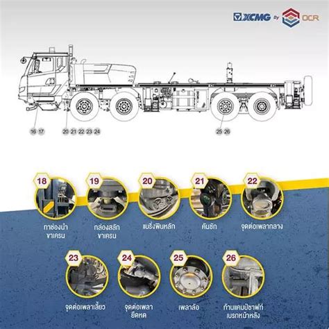 26 Crane Truck Parts To Inspect For Extended Longevity Ocr