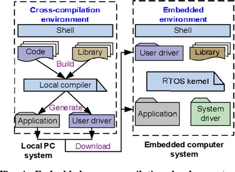 Figure 1 From An Embedded Lightweight Gui Component Library And
