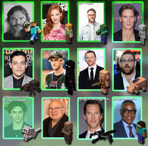 Breaking The Full Cast For The Minecraft Movie Has Just Been Leaked