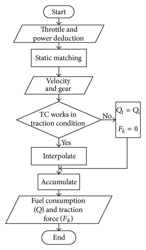 Block Diagram Of Dynamic Calculation Download Scientific Diagram