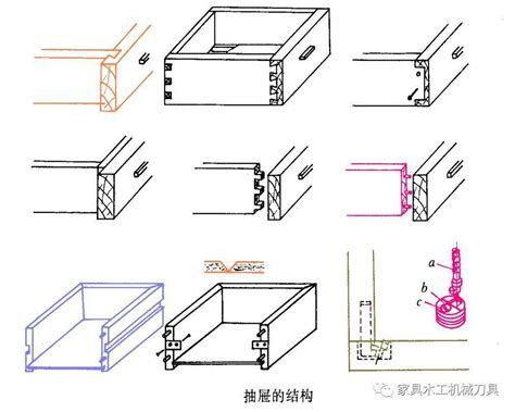 图解板式家具木工抽屉结构 搜狐汽车 搜狐网