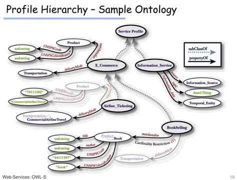 Ppt Owl S Powerpoint Presentation Free Download Id3721528