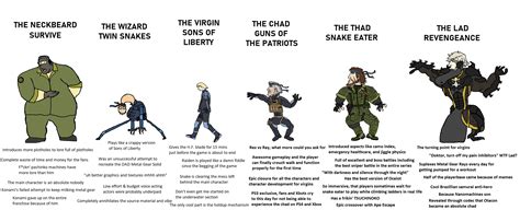 The Whole Metal Gear Saga Summarized Honorable Mentions The Dad