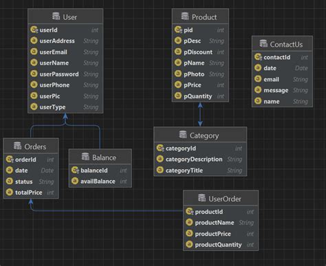 Github Tarundhiman85e Commercetheme It Covers All The Functionality