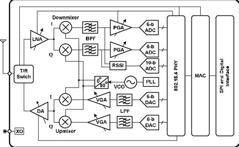 Proposed Single Chip Architecture Download Scientific Diagram