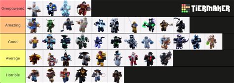Roblox Bedwars Tier List Community Rankings Tiermaker