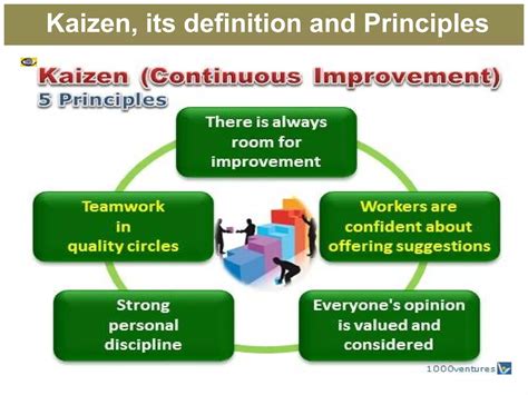 Kaizen Innovation In Manufacturing Ppt Business Business And Finance