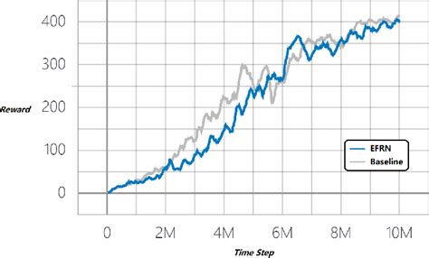 Figure 2 From Explain Reinforcement Learning Agents Through Fuzzy Rule Reconstruction Semantic