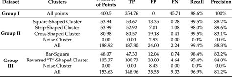 Detection Results For Synthetic Data Download Scientific Diagram