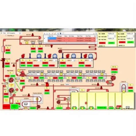SCADA Process System Automation Applications V At Unit In Greater Noida