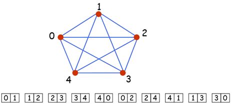 Corrected Exercises Graph Theory And Coloring Complex Systems And AI