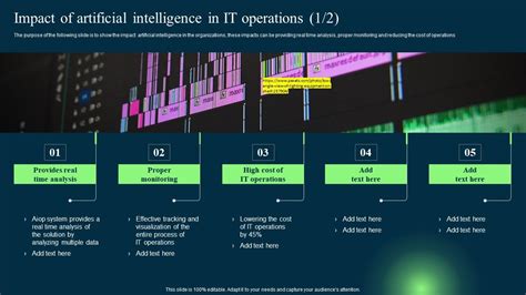 Impact Of Artificial Intelligence In It Operations Ideas Pdf