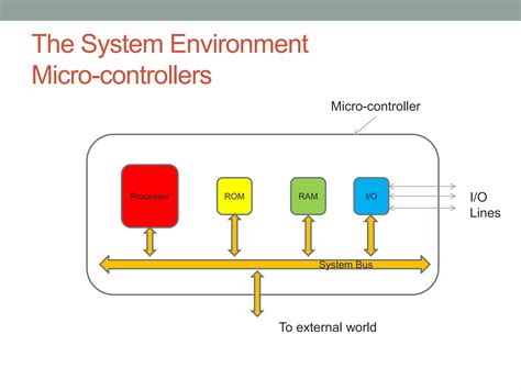 Microprocessors And Microcontrollers The Design Context Pptx