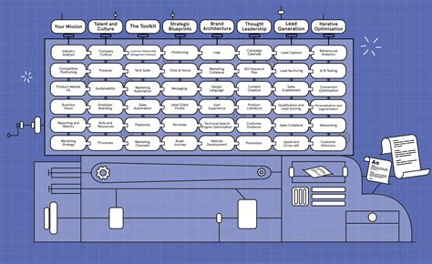What Is A Difference Engine The Power Of Brand Differentiation