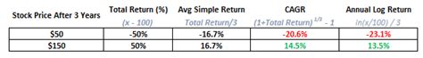 Using Log Returns And Volatility To Normalize Strike Distances Party