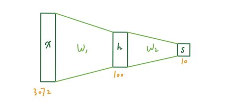 Backpropagation And Computational Graphs Luyuans Blog