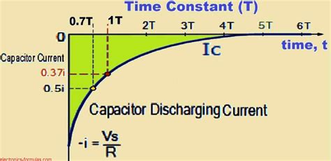 Whats Rc Discharging Circuit How To Calculate Electronics Calculations