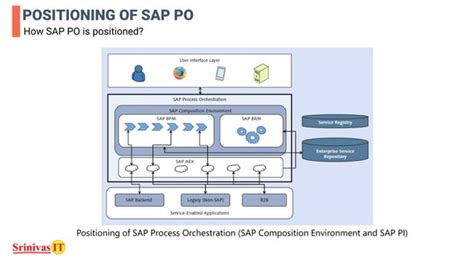 Sap Pi Po Pdf Computing Technology And Computing