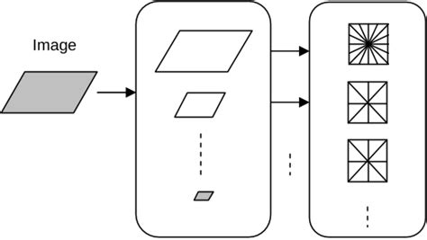 Pdf The Contourlet Transform For Image Denoising Using Cycle Spinning
