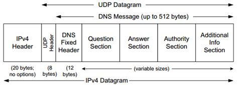 Chapter 11 Name Resolution And The Domain Name System Dns Shichao
