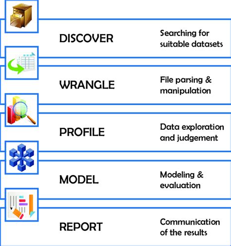 Tableau And Python With A Shared Interface It Is Possible To Run