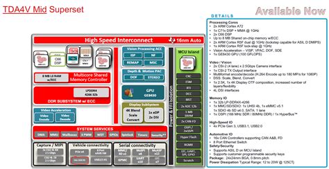 Tda4vm How To Access Can Bus Not Mcu Can In Linux Processors Forum Processors Ti E2e